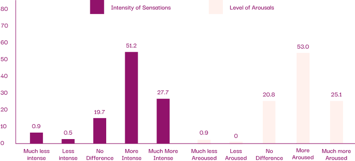 Aphrodisiac Oil for Women | Essential Oils for Female Arousal - Zestra